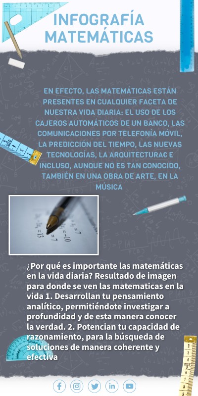 INFOGRAFIAS MATEMÁTICAS | Genially