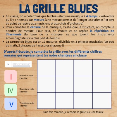 Exercice : la grille blues | Genially