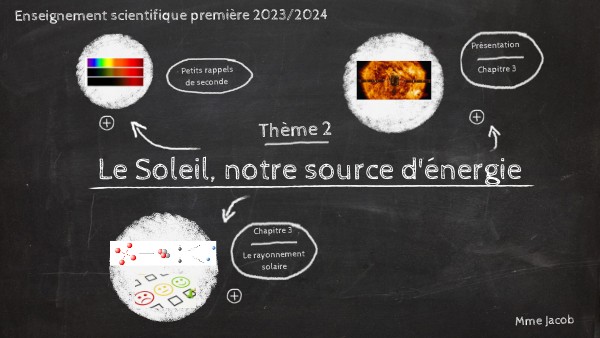 1ERE ES THEME 2 | Genially