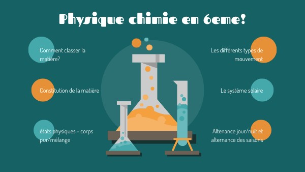 physique chimie en 6eme | Genially