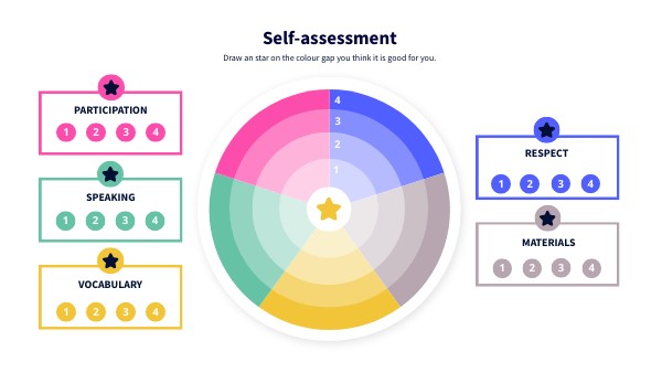 Self-assessment ambients