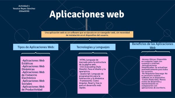 Aplicaciones web | Genially