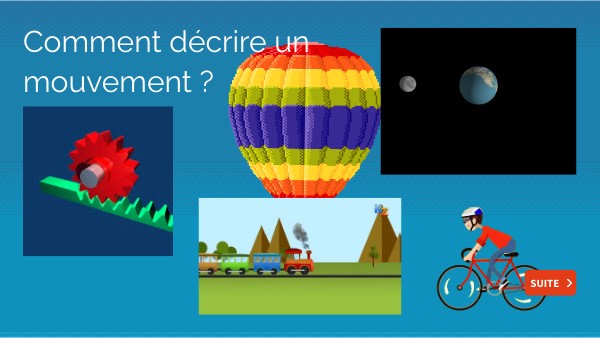 Les mouvements | Genially