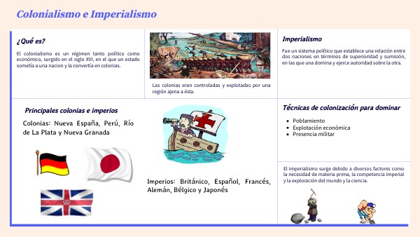 Colonialismo/Imperialismo infografía | Genially