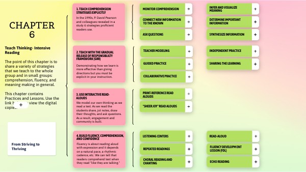 Chapter 6: From Striving to Thriving