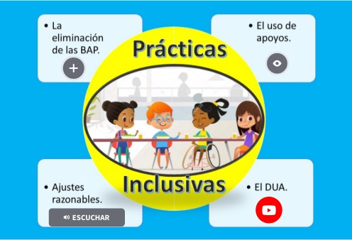 Actividad 2. Póster digital interactivo.