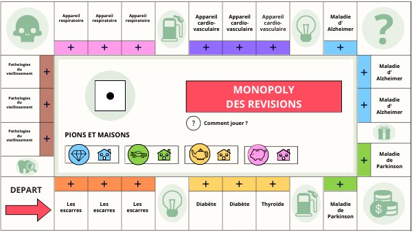 MONOPOLY REVISIONS MODULE 3 | Genially