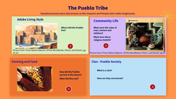 The Pueblo Tribe | Genially