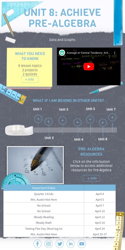 Math Newsletter - April-23