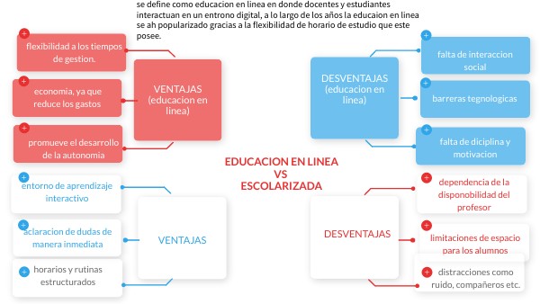 educación virtual vs escolarizada