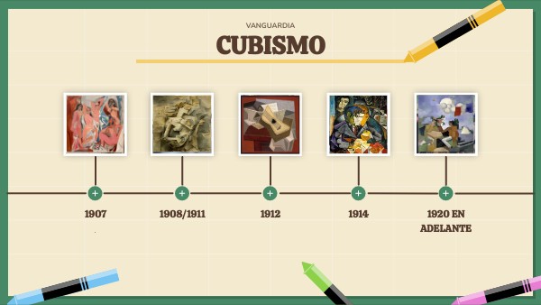 LINEA DEL TIEMPO CUBISMO | Genially