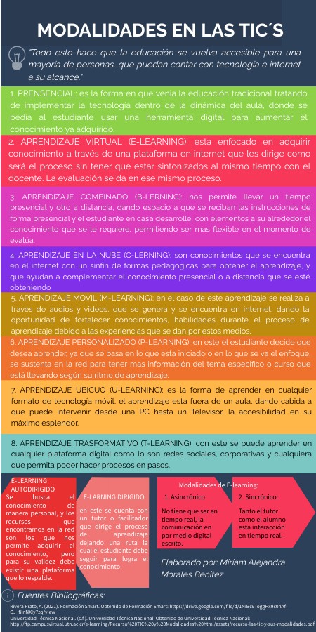 INFO modalidades de las TIC'S, E-LEARNING por Miriam Morales | Genially