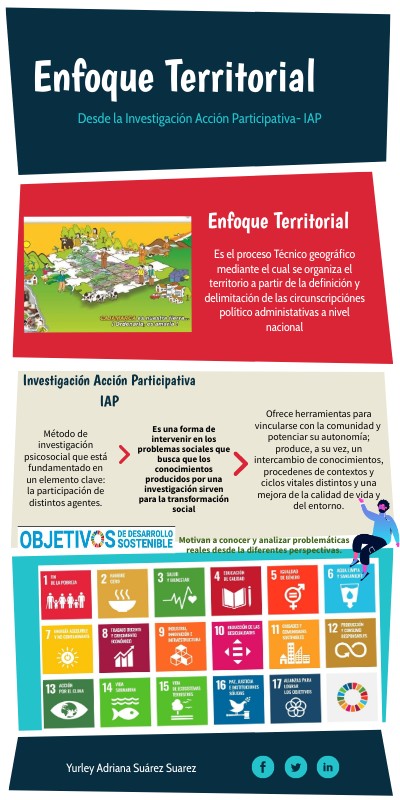 ENFOQUE TERRITORIAL | Genially