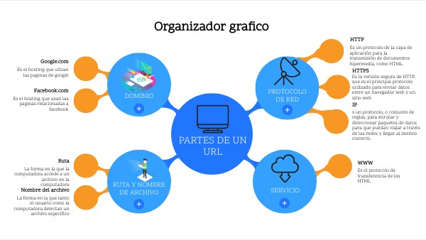 MAPA CONCEPTUAL | Genially