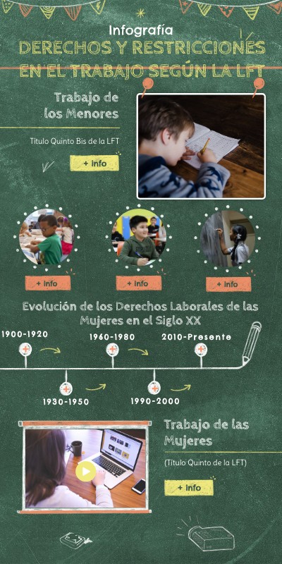 Derechos y Restricciones en el Trabajo según la LFT | Genially