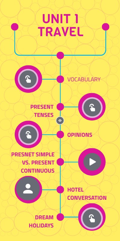 unit 1 travel | Genially