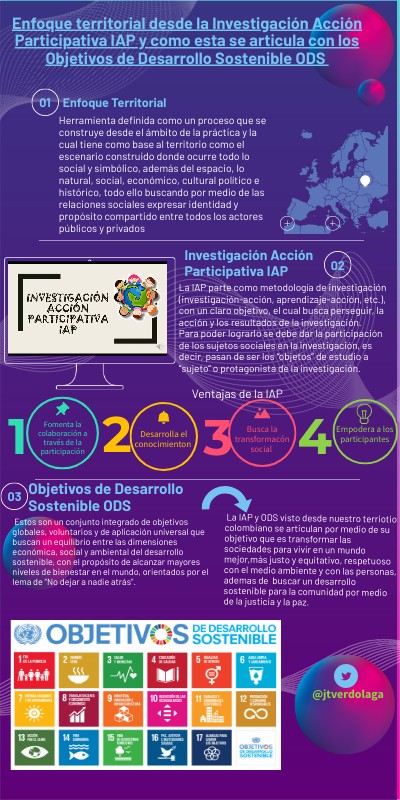 EnfoqueTerritorial | Genially