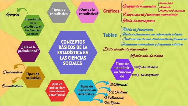 Conceptos básicos de la estadística en las ciencias sociales | Genially