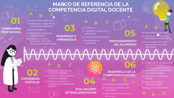 Marco de referencia de la competencia digital docente | Genially