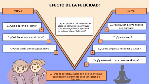 Diagrama Gowin David Olivares