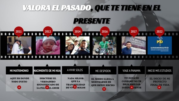 valora el pasado, que te tiene en el presente