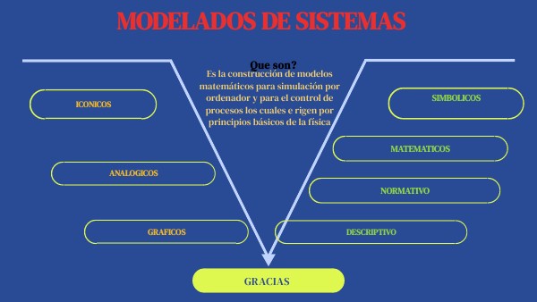 INFOGRAFIA SISTEMAS MODELADOS | Genially
