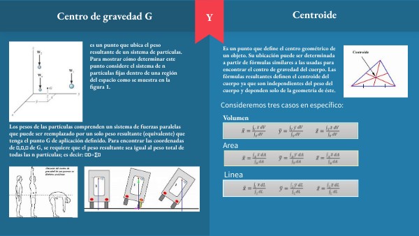Centroide y centro de gravedad | Genially