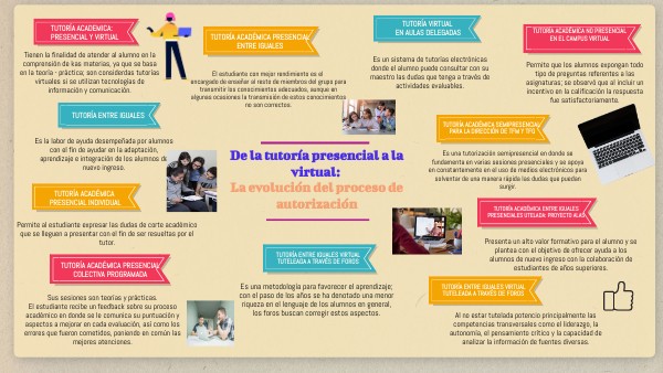 INFOGRAFÍA TUTORÍA | Genially