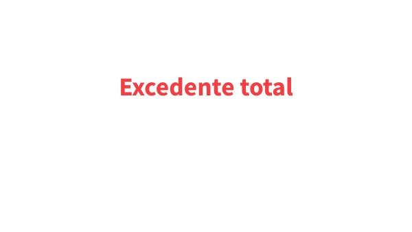 EXCEDENTE TOTAL | Genially