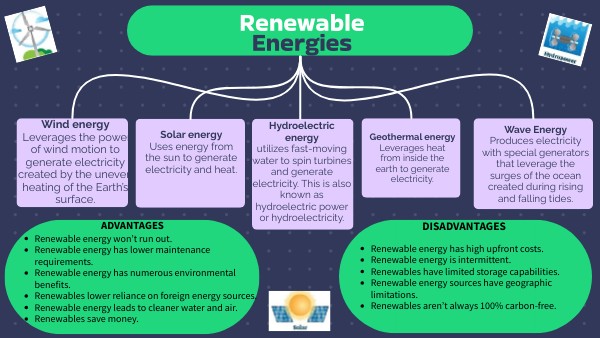 RENEWABLE ENERGIES | Genially
