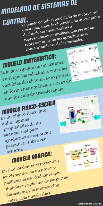 Modelado de sistemas. | Genially