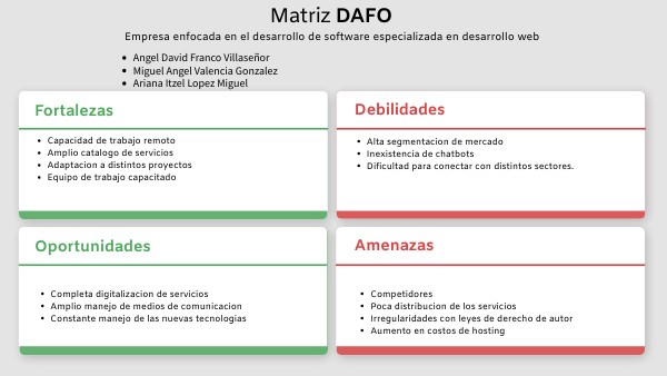 MATRIZ DAFO | Genially