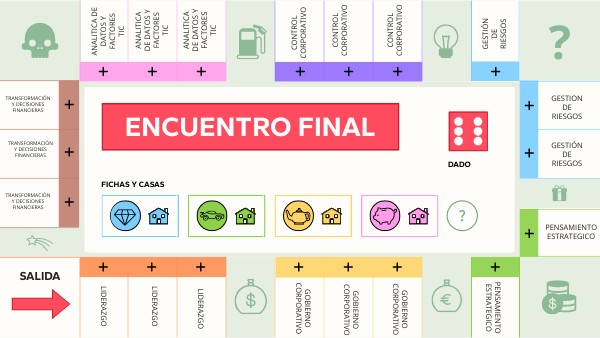 ENCUENTRO FINAL | Genially