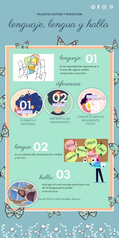 Lenguaje,lengua y habla | Genially