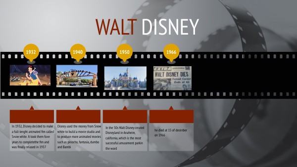 Walt Disney | Genially