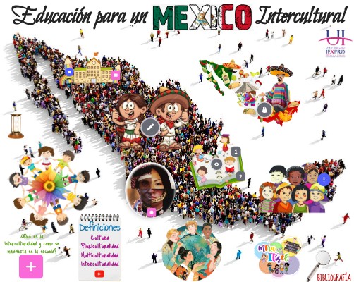EDUCACIÓN INTERCULTURAL EN MÉXICO | Genially