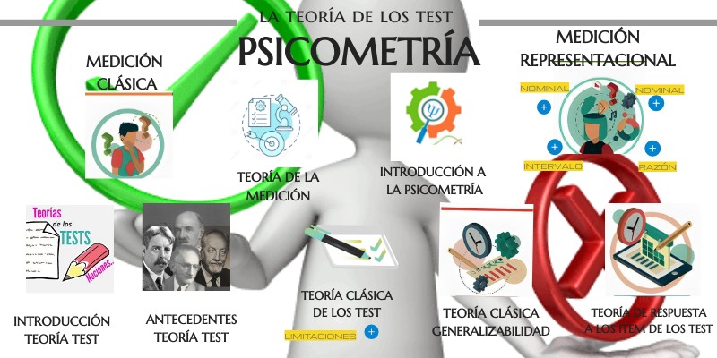 Psicometría - Medición y Teorías