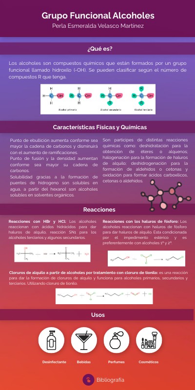 Actividad de Alcoholes
