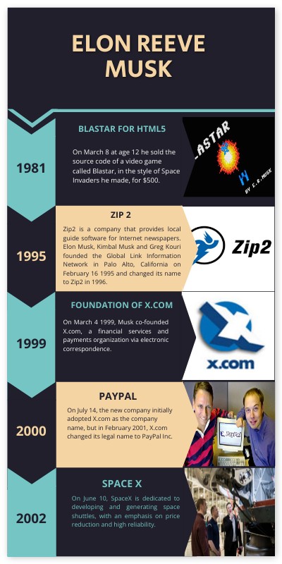Copy - ARROWS TIMELINE | Genially