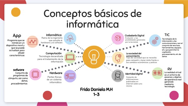 MAPA MENTAL CONCEPTOS DE INFORMÁTICA | Genially