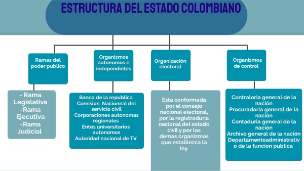 MAPA MENTAL ESQUEMA VERTICAL | Genially