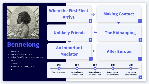 Bennelong Infographic