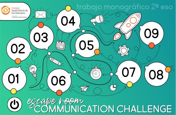 ESCAPE ROOM COMMUNICATION CHALLENGE