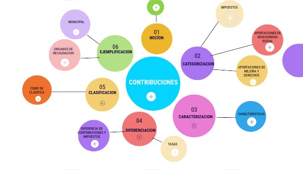 CARTOGRAFIA CONTRIBUCIONES
