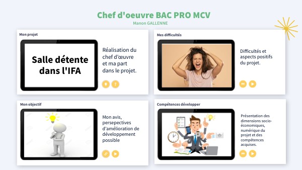 chef d'oeuvre bac MCV | Genially