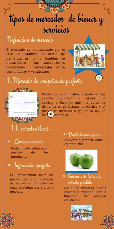 MERCADO DE BIENES Y SERVICIOS