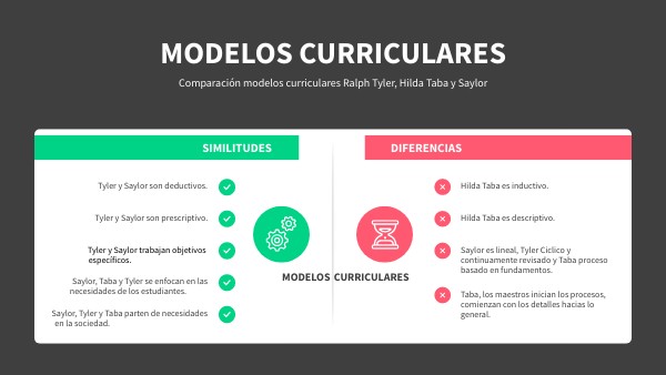 Modelos Curriculares - Similitudes y Diferencias | Genially