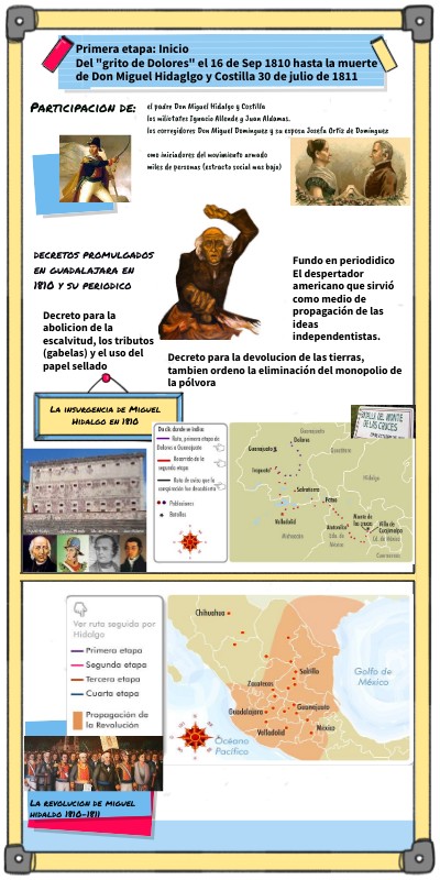 primera face de la guerra civil 1810-1811