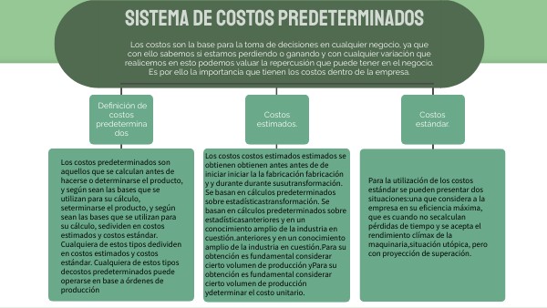 MAPA MENTAL ESQUEMA VERTICAL