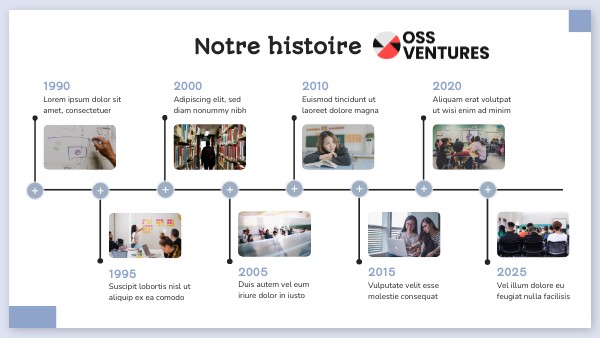 OSS ventures | Genially